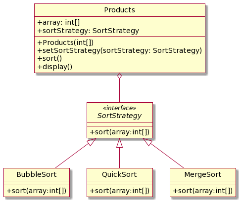Strategy Pattern - Design Patterns